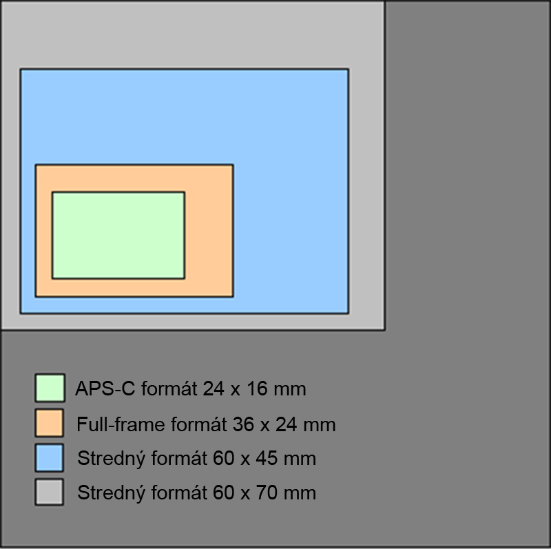 Medium format film photography: Úvod do stredného formátu