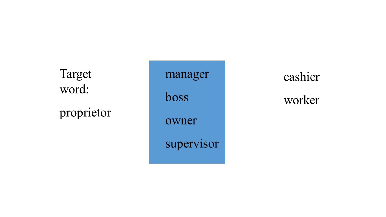 Russ on Reading: Bringing "Sophistication" to Vocabulary Instruction
