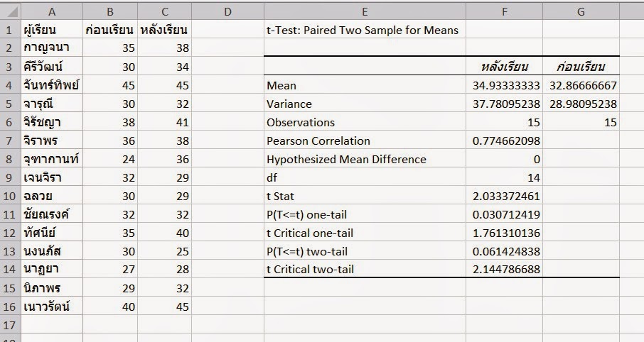 การทดสอบ t-test แบบ Dependent ด้วย Excel 2010 และ การแปรผล