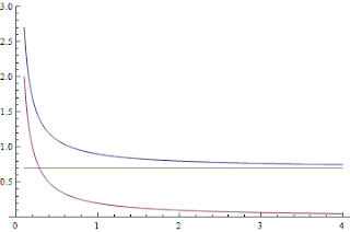 The Way of Mathematica: Mathematica Plot: Using Table to See Numerical ...