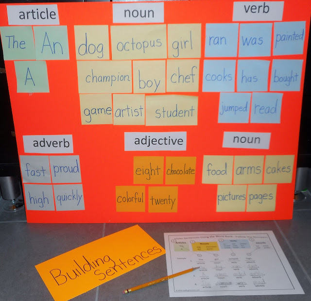 Reading2success: Building Sentences: articles, nouns, verbs, adverbs ...