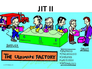 Advantages and Disadvantages of JIT