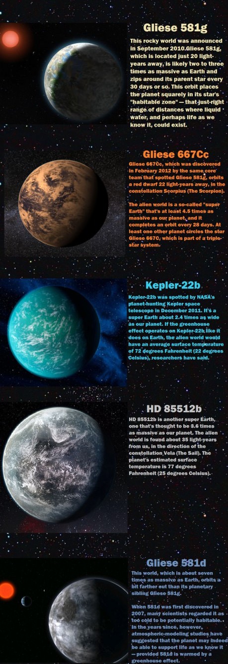 List Nation: 5 Potentially Habitable Alien Planets