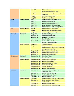 Academic: List of Important Dates – National & International