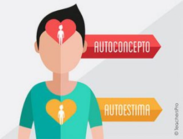 Psicologia Educativa, Alejandra Rios : AUTOCONCEPTO