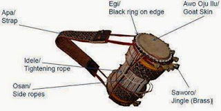 Tradition At Its Best: Gangan (The Talking Drum)