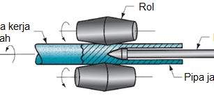 Teknologi Manufaktur: Roll Piercing