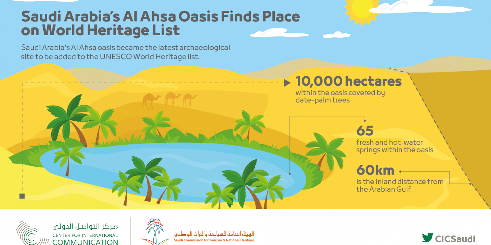 Suroor Asia: Al Ahsa Oasis now a UNESCO World Heritage site