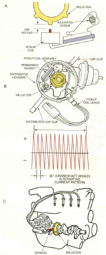 All About Ignition System: Primary Circuit Of An Ignition System.
