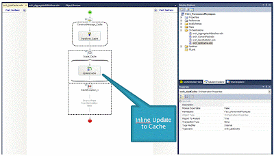 ReachSOA: High Performance MDM with AppFabric Cache, BizTalk, and ...