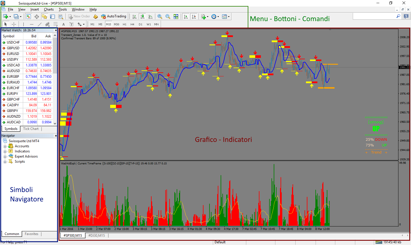 MQL4 ACADEMY: Primi elementi di MQL4