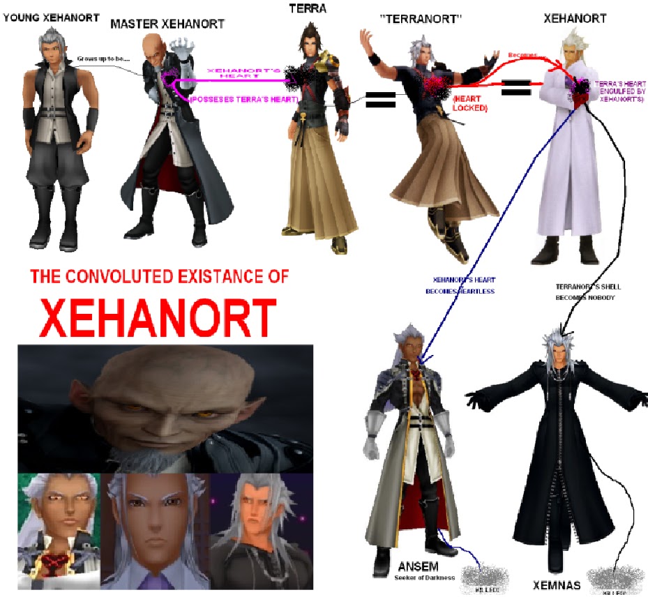 In Memory Of Xehanort | anime12