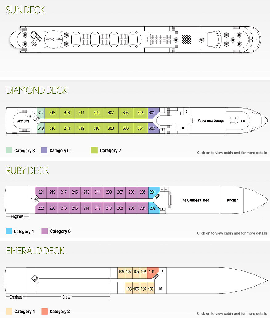 European River Cruise 2018: Plans