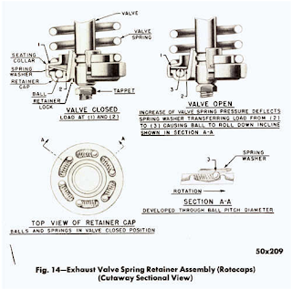 MARINE ENGINEERING: VALVE ROTATORS