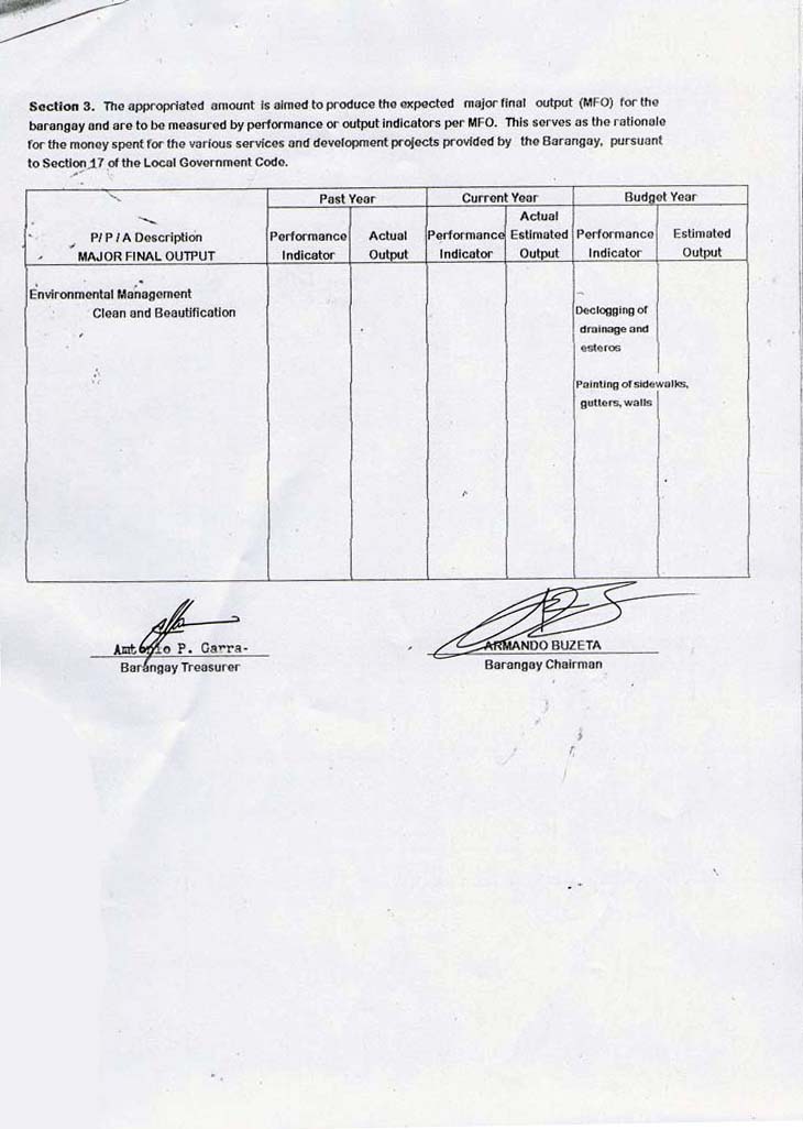 Barangay 95 Zone 8 Tondo 1: Major Final Output