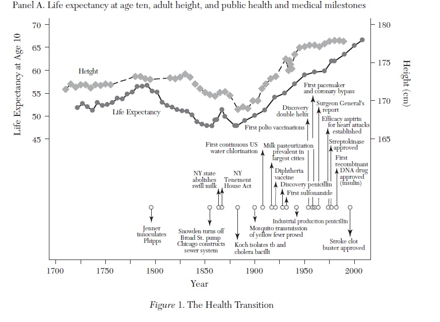 Bradley A. Hansen's Blog: What Happened to The Standard of Living ...