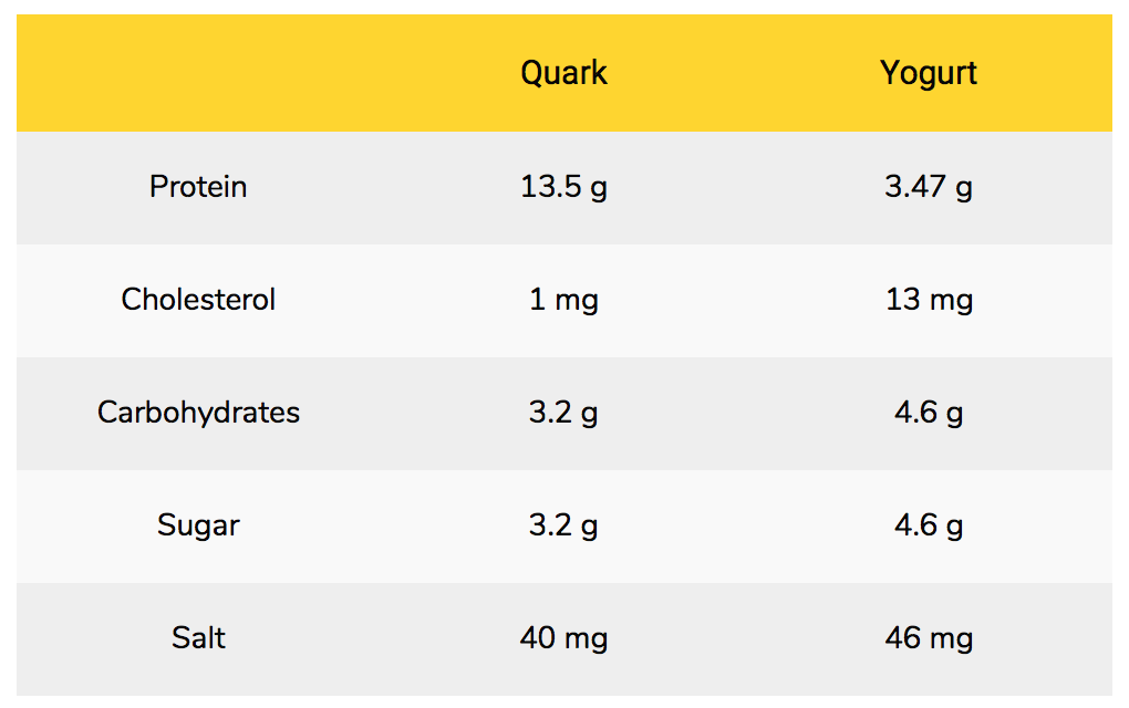 Let's Celebrate World Quark Day- #WORLDQUARKDAY - The Western New Yorker