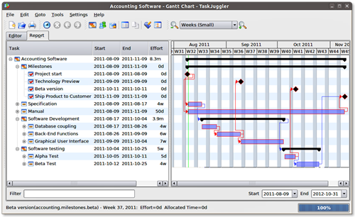 TaskJuggler ¡Software de Gerencia y Proyectos! ~ Guayana Industrial