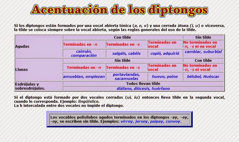 5é PRIMÀRIA CEIP MARIA MOLINER: CASTELLANO