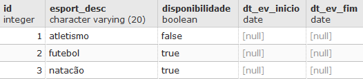 Dicas Sql Criar Uma Coluna Em Uma Tabela Existente No Postgresql 