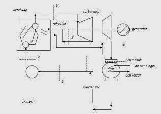 TERMODINAMIKA: Siklus Tenaga Uap