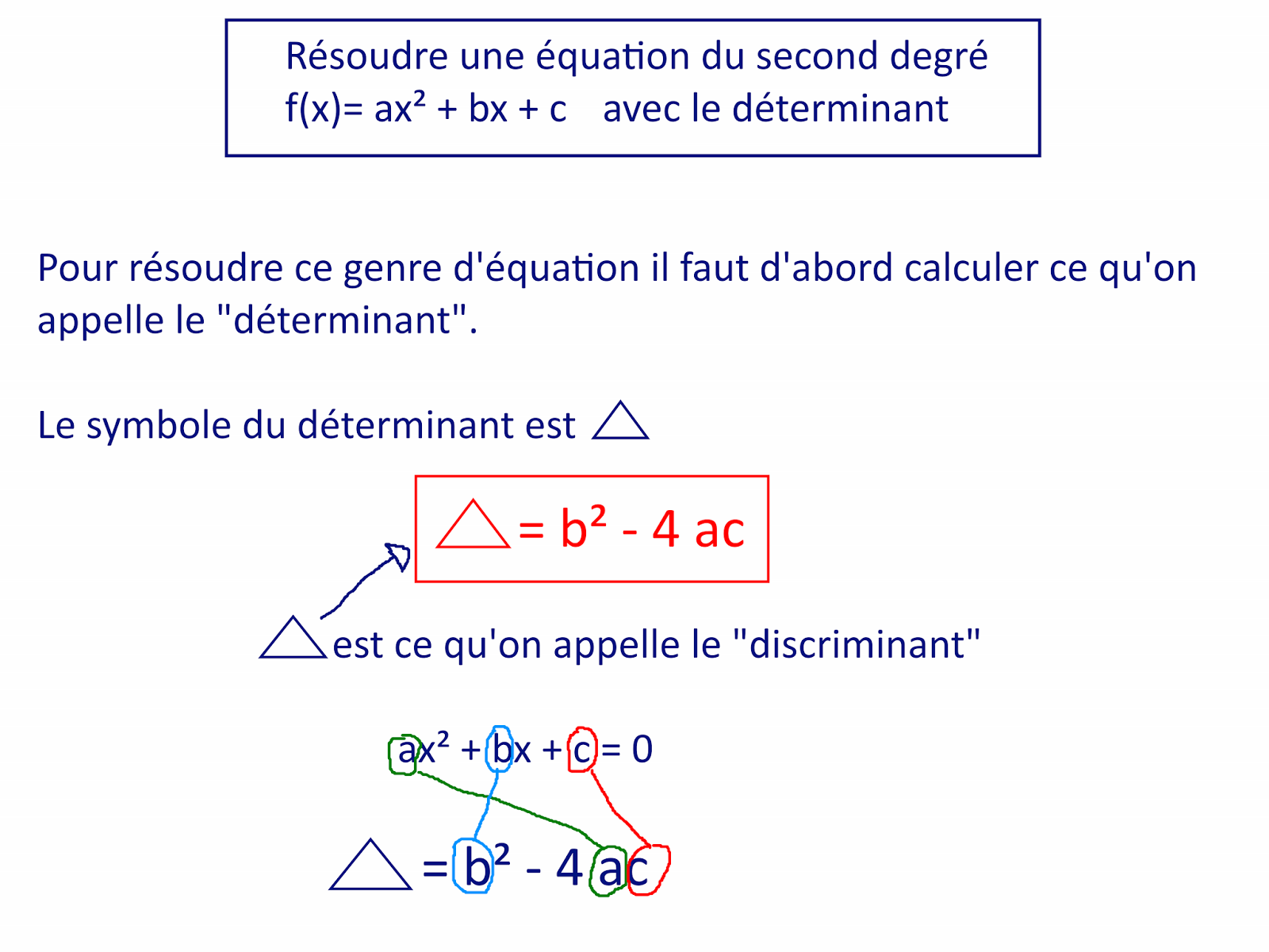 Résoudre une équation du second degré f(x)= ax² + bx + c avec le ...