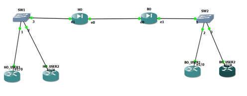 Network-Security: CONFIGURING ASA,, LAN-to-LAN IPSec VPN with Overlapping Networks Configuration ...