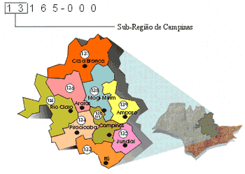 Consultant SAP: A estrutura do CEP