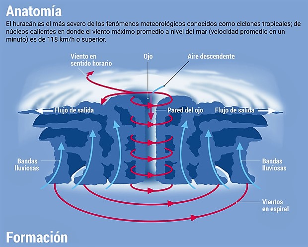 EMS SOLUTIONS INTERNATIONAL by @DrRamonReyesMD marca registrada ...