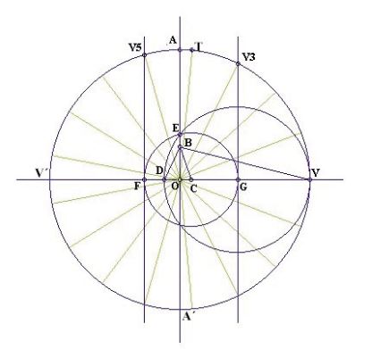 Regular 17 Gon Gauss