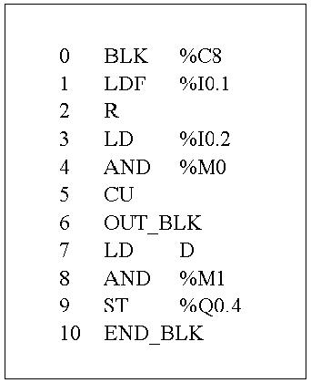 PLC Twido Training with Schneider Electric Training Centre ~ Regazzo ...