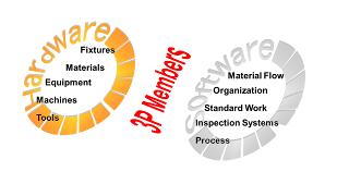 Lean Manufacturing & Six Sigma : 3P Production Preparation Process ...