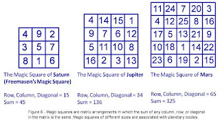 Deep High: Nostradamus, MABUS & The 3 Antichrists (Part 3)