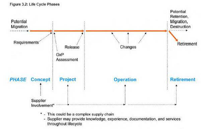 KIRAN's DIARY: COMPUTARISED SYSTEMS – LIFE CYCLE MANAGEMENT