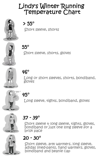 The Red Elephant: Lindy's Winter Running Temperature Chart