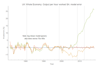 Information Transfer Economics: UK productivity and data interpretation
