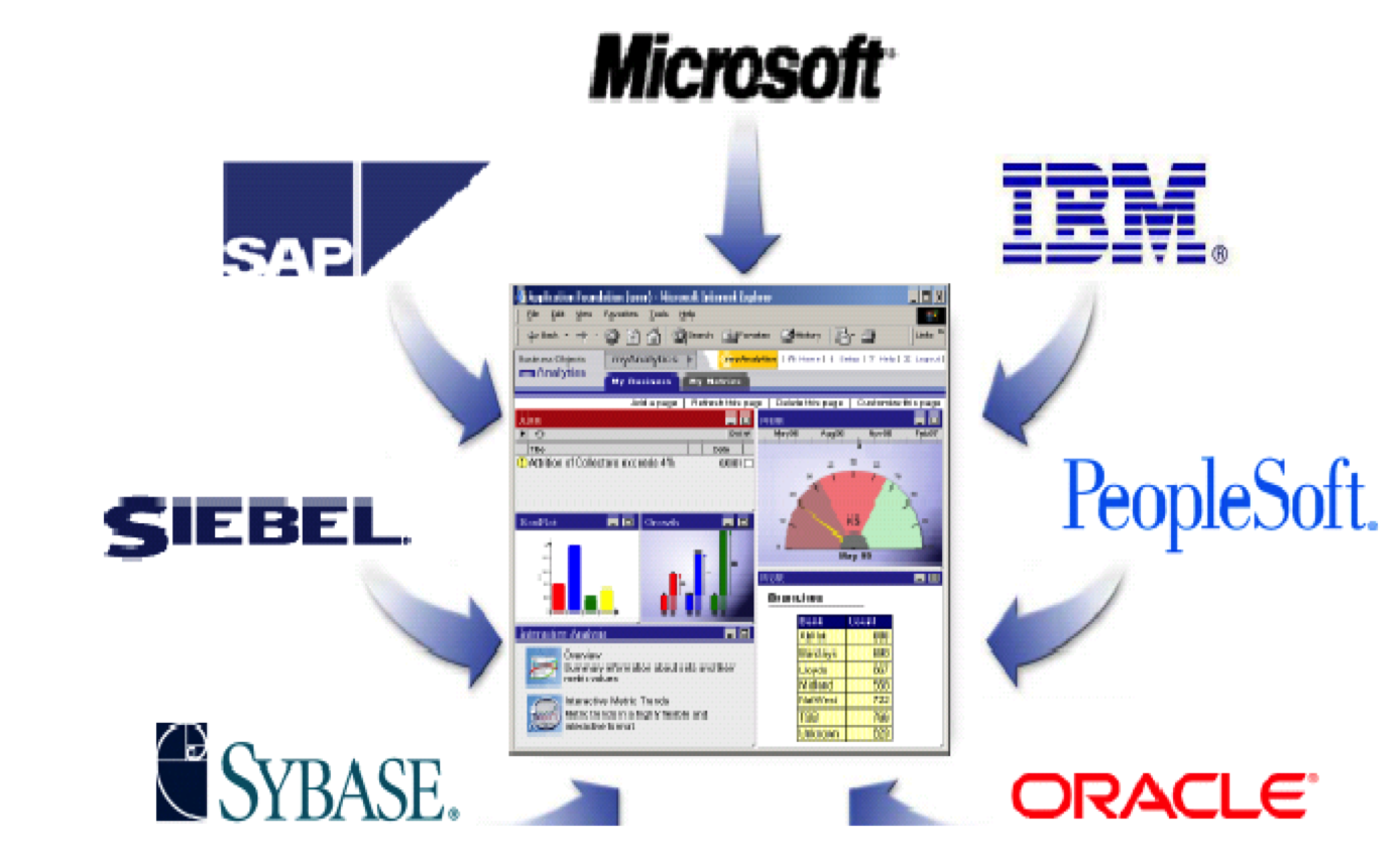 SAP Business Intelligence / Business Warehouse (BI/BW): BI Training