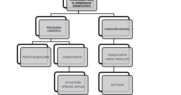 Comunidades De Practica Y De Aprendizaje CogniciÓn Situada Y
