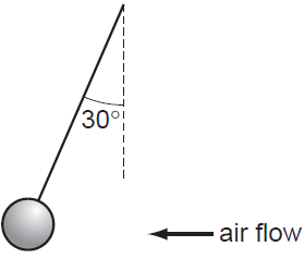Physics 9702 Doubts | Help Page 156 | Physics Reference