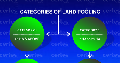 Delhi Smart City News: DDA Land Pooling Policy