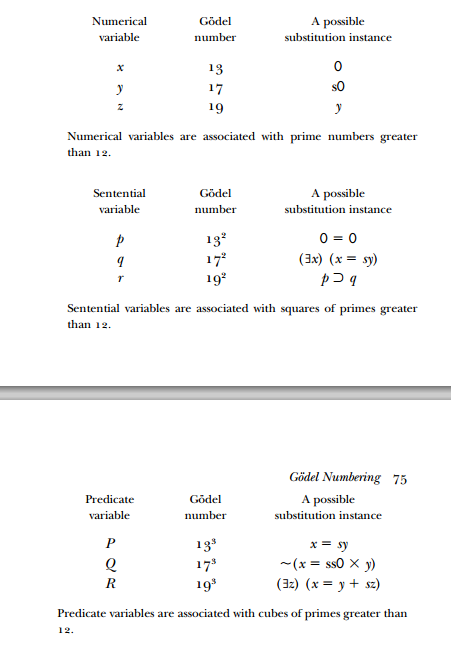 Technology Rig: Godel's Proof