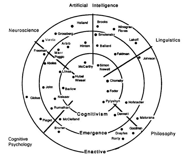 Global Dynamics Processes: the Pattern which Connects from KaliYuga to ...