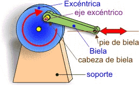 TRABAJOS DE TECNOLOGIA: Mecanismos De Transformación De Movimiento