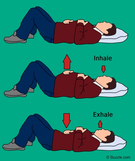THREE WAYS OF BREATHING