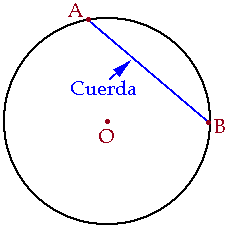 Matemática. Séptimo Grado.: UNIDAD 4: CALCULEMOS ÁREAS CIRCULARES Y ...