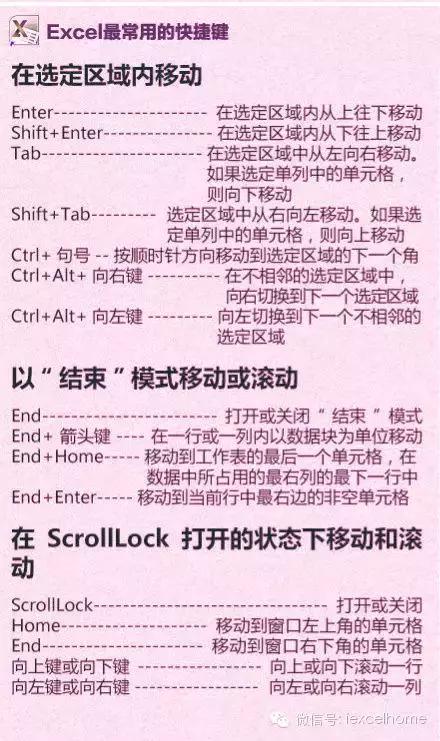 别只会Ctrl+C和Ctrl+V！这些Excel快捷键大全收藏起来！ - Leesharing