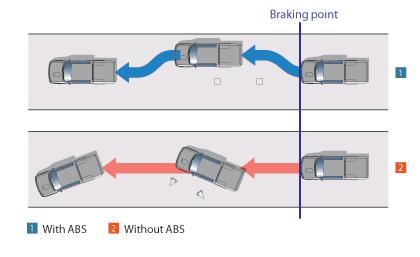 Brake System: 1- ABS (Anti-lock Brake Skid) ~ Auto InfO
