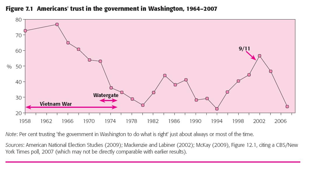 Swings & Roundabouts: The American Voter: US Political Culture Explored