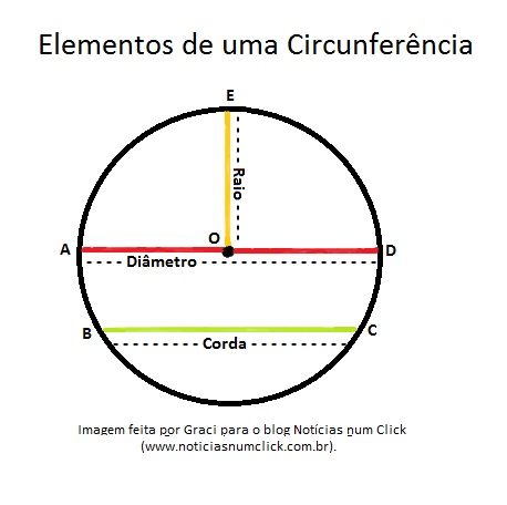 O mundo show da matemática