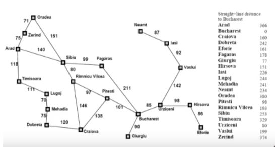 Greedy Best-First Search - New Technology